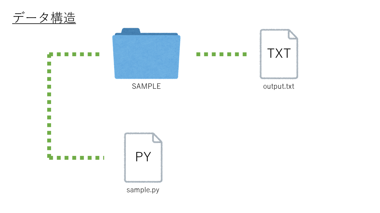 Pythonで「LIST」データを「TXT」ファイルに書き込む方法 | YuNi-Wiki