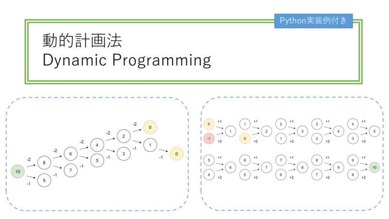 【Pythonアルゴリズム】動的計画法(Dynamic Programming) | YuNi-Wiki 【Pythonアルゴリズム】動的計画法(Dynamic Programming) | YuNi-Wiki