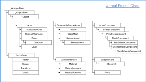【UE×Python】「unreal」（Unreal Engine PythonAPI）について徹底解説 | YuNi-Wiki
