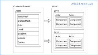 【UE×Python】「unreal」（Unreal Engine PythonAPI）について徹底解説 | YuNi-Wiki