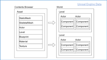 【UE×Python】「unreal」（Unreal Engine PythonAPI）について徹底解説 | YuNi-Wiki