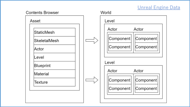 【UE×Python】「unreal」（Unreal Engine PythonAPI）について徹底解説 | YuNi-Wiki